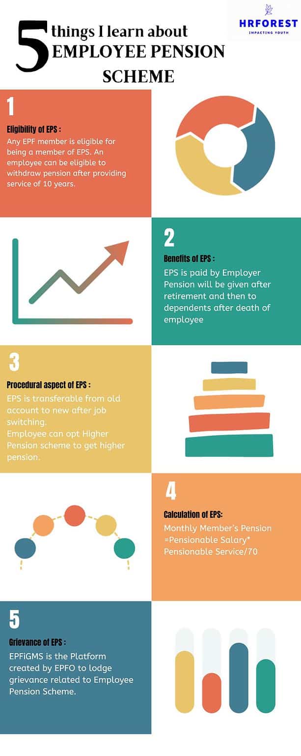 5 best things I learned about Employee Pension Scheme EPS
