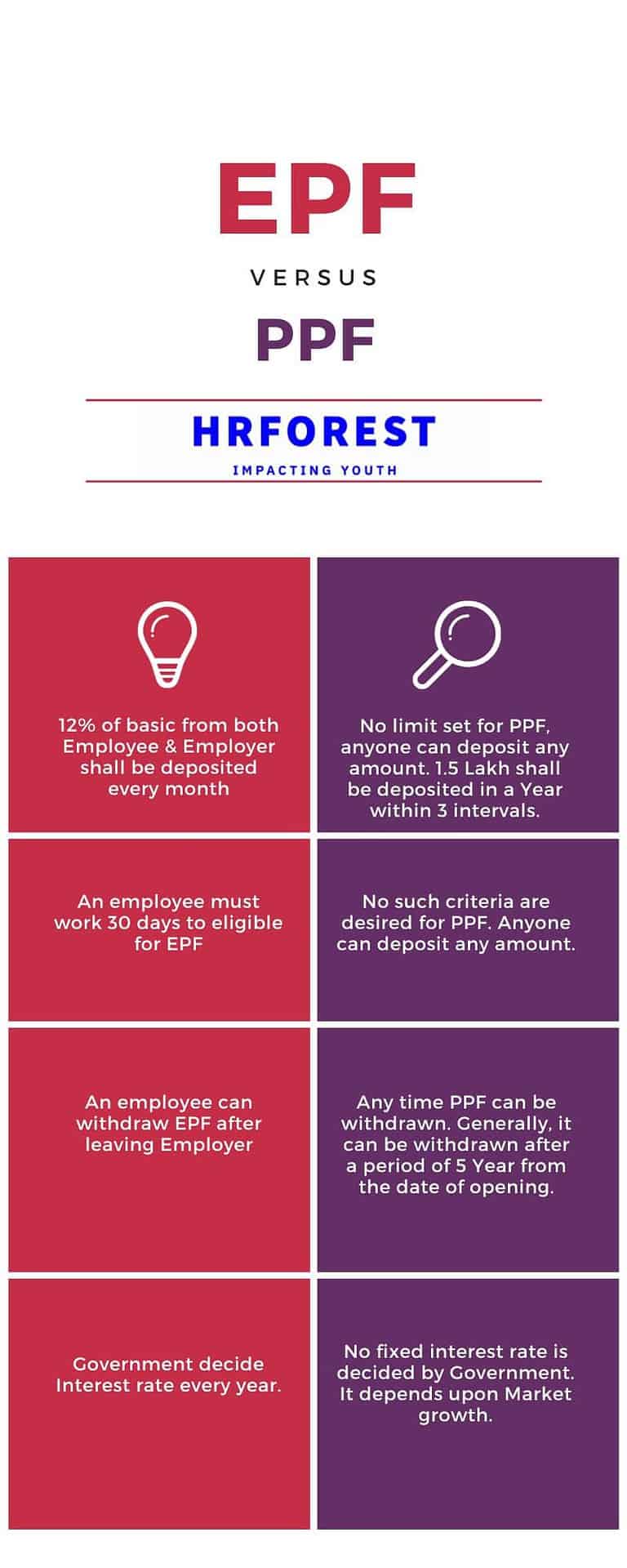 9point Comparison between EPF and PPF -Which is better one